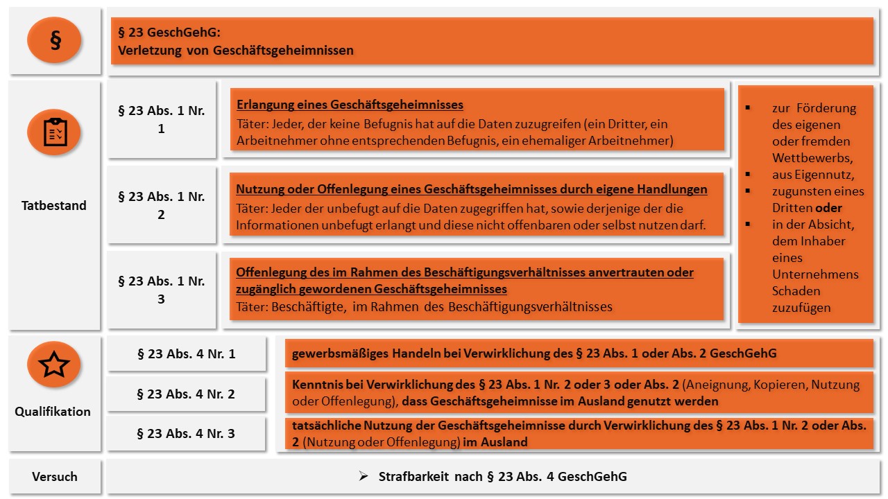 Datenschutzrechtliche Sanktionen im Hinblick auf die DS-GVO und ...